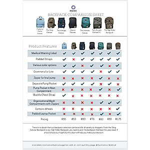 Resilience Medical Limited Edition Blue Flower Canvas Backpack