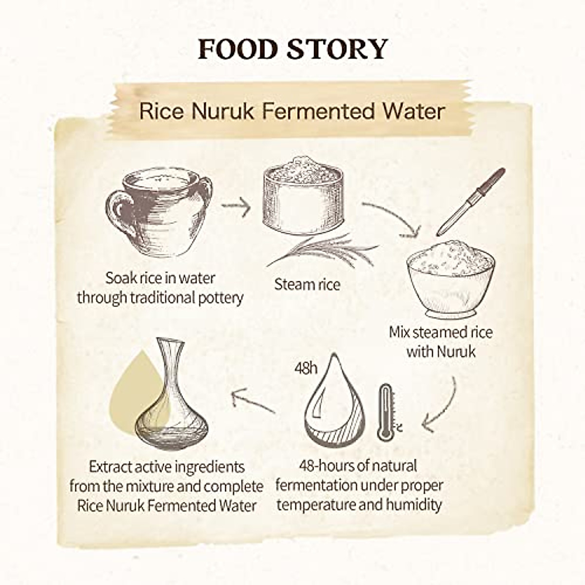 SKINFOOD Rice Daily Cleansing Foam 150ml - Delicate, Fine, and Smooth Cleansing with Fermented White Rice Ingredients - Firming Bubble Facial Foam Cleanser - For Men and Women (5.07 fl. oz.)