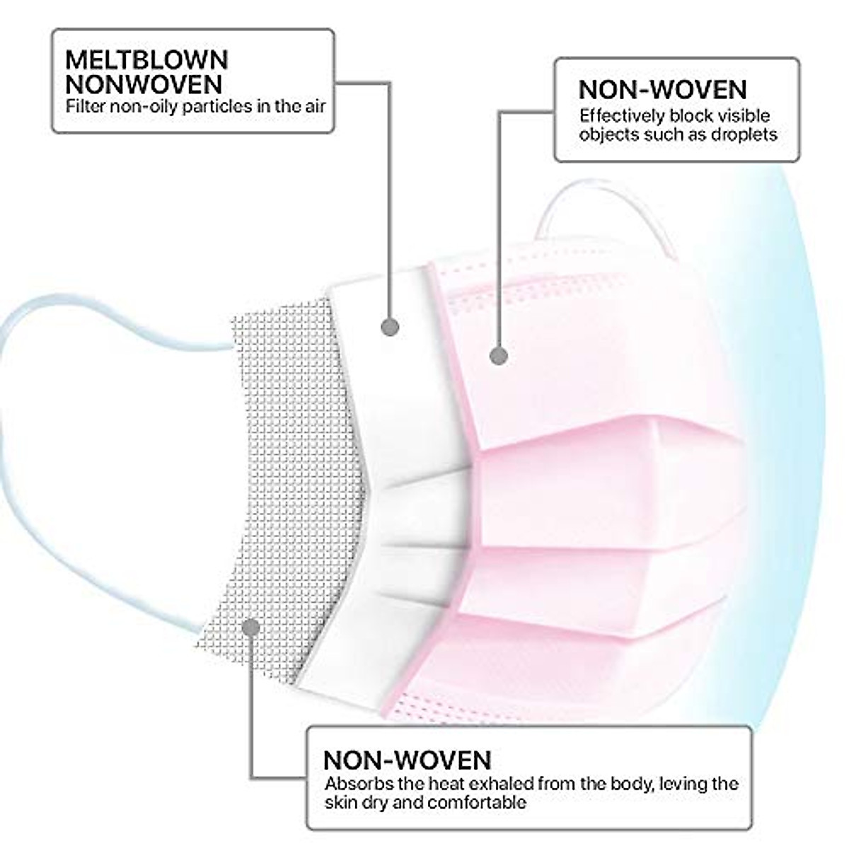 50 Pcs Disposable Face Cover 3-Ply Filter Non Medical Breathable Earloop Masks (Pink)