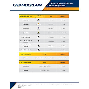 Chamberlain Group MC100-P Universal Garage Door Opener Mini Keychain Remote, Small, Black