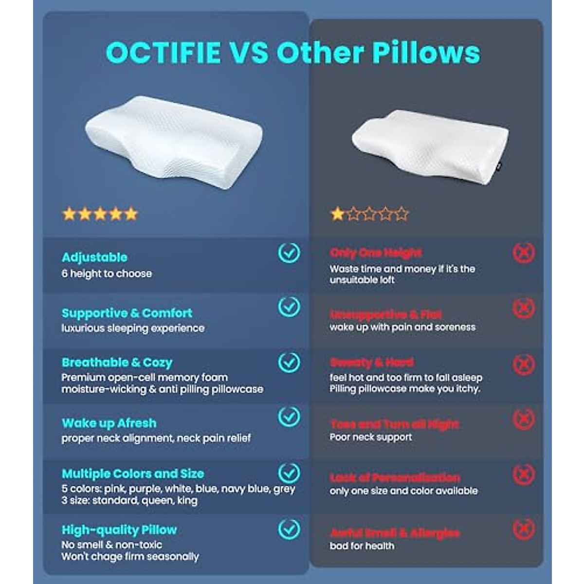 Octifie Adjustable Cervical Pillow for Neck and Shoulder Pain Relief, 5x Support Memory Foam Pillows for Sleeping, Orthopedic Contour Traction Pillow Odorless, Bed Pillow for Side Back Stomach Sleeper