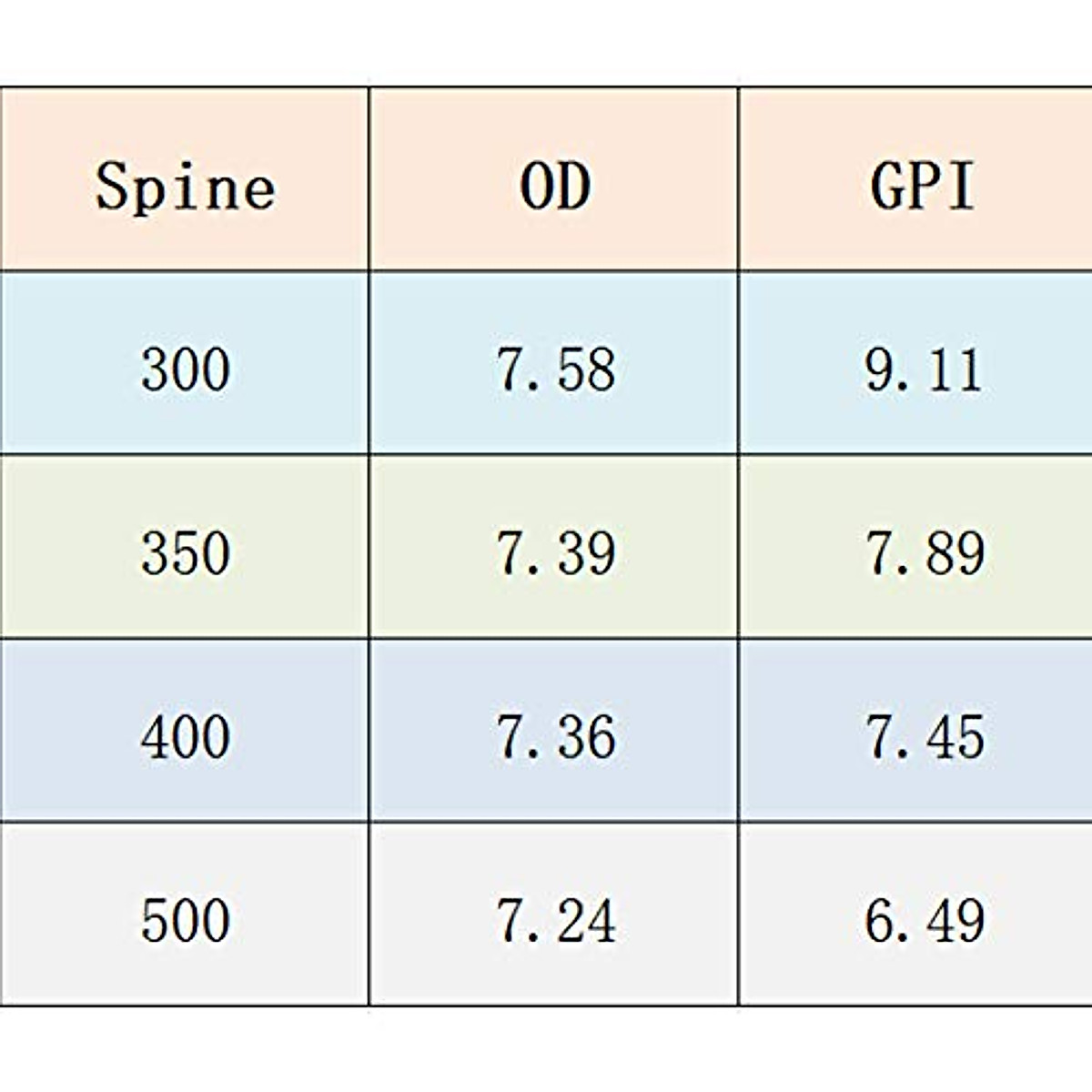 Pinals Traditional Archery 300 340 400 500 600 Spine Carbon Feather Arrows for Recurve Compound Bow Longbow Hunting Targets Arrow 12PCS 400 31"