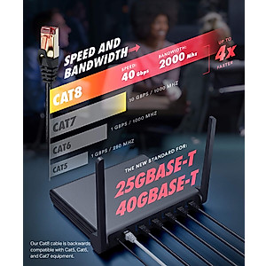 Ultra Clarity Cables Cat 8 Ethernet Cable 3 FT [2 Pack], High Speed 40 Gbps 2000Mhz Internet LAN Cable with Gold Plated RJ45 Connector, Weatherproof Ethernet Cord for Router, PC, PS5, Xbox - Black