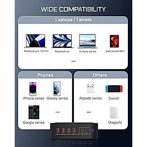 Aergiatech 140W USB C Charger, 8-Port Charging Hub for Multiple Devices, 65W and 45W PD3.0 Fast Charging Laptop Power Adapter for MacBook Pro/Air, iPhone iPad Samsung and More