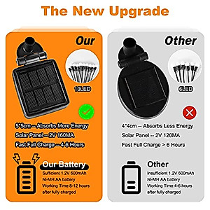 Fymblin 10LED Solar Garden Lights, Solar Firefly Lights Outdoor Waterproof, Swaying Solar Outdoor Lights, Solar Garden Decorative Lights for Pathway Yard Patio Decoration Landscape-2Pack