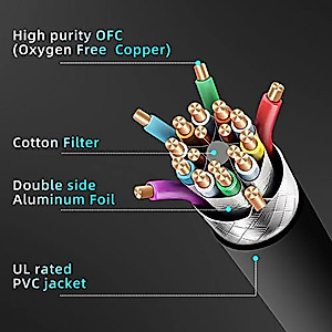 Toptrend Mini Displayport Cable 12ft, 8K DP [Display Port] Cable 1.4 Supports to 8K 60Hz,4K 144Hz,1080p 240Hz,HBR3,32.4Gbps,HDR,HDCP 2.2,G-sync and Freesync on The Gaming Monitor,HDTV,Laptop,etc