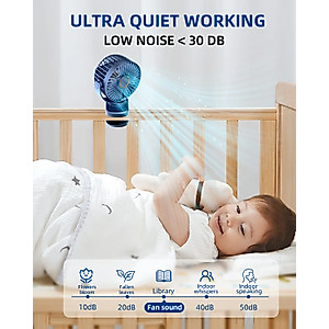 ASNUG Portable Mini Clip on Fan, 3 Speed Rechargeable Small USB Desk Fan with Strong Airflow, Battery Operated Personal Fan, 360° Rotate Adjustable Table Fan for Office Home Golf Cart Tent Stroller