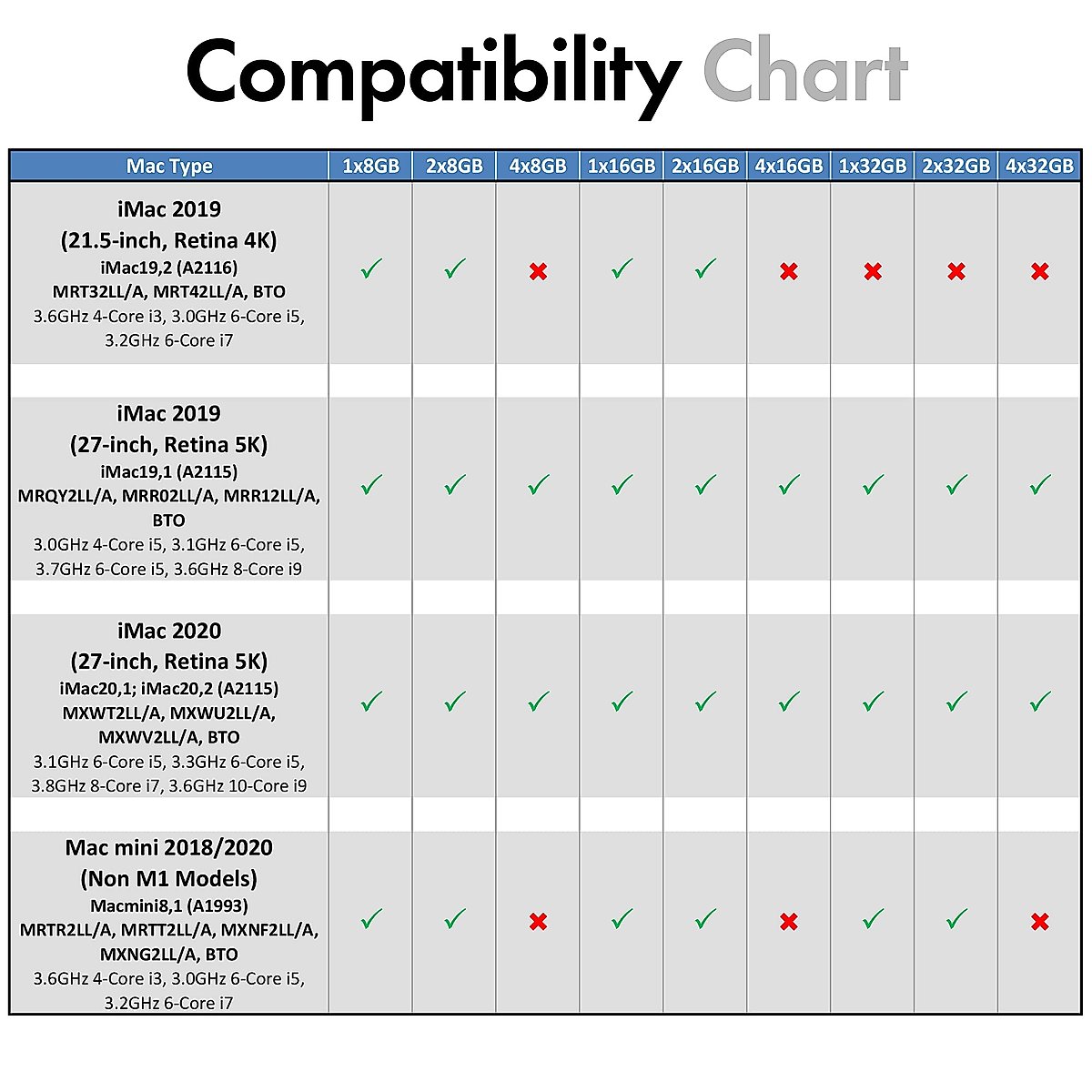 A-Tech 64GB Kit (2x32GB) RAM for Apple iMac & Mac Mini (2018, 2019 & 2020) | DDR4 2666 MHz SODIMM PC4-21300 / PC4-21333 260-Pin SO-DIMM Memory Upgrade