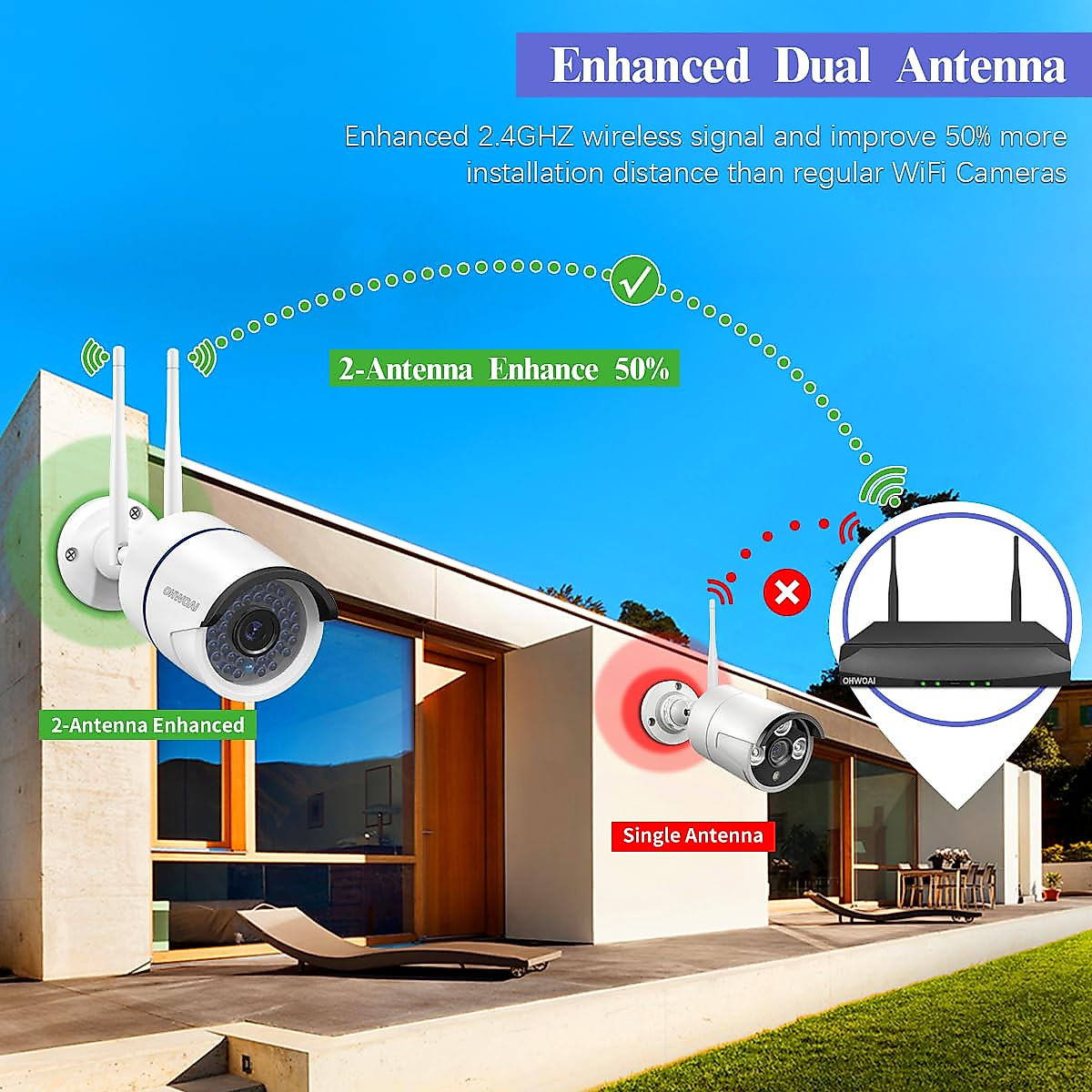 (2-Antenna Signal Enhance & 100 ft Super Night Vision) Outdoor Wireless Security 3.0MP IP Camera System, WiFi Surveillance Video 5MP 8-Channel NVR, 4pcs