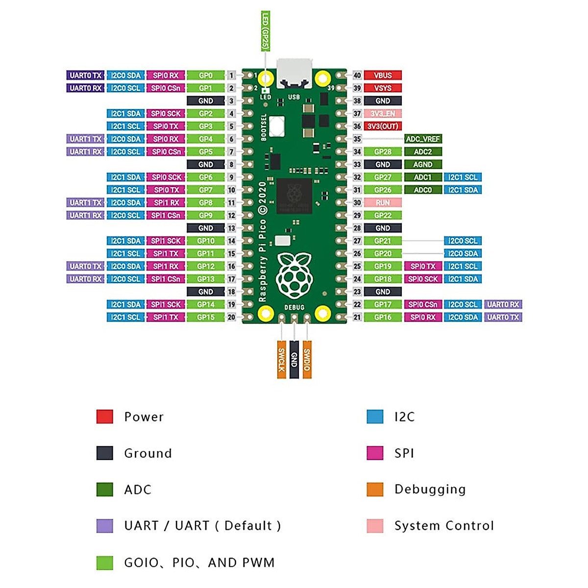 KEYESTUDIO Raspberry Pi Pico Breadboard Starter Kit with Headers Micro USB Cable 830 Breadboard Doupont Wires, RP2040 Microcontroller, 26 Multifunction GPIO Pins, Programmable in C & MicroPython