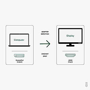 Plugable Active DisplayPort to HDMI Adapter, Driverless Connect Any DisplayPort-Enabled PC or Tablet to an HDMI Monitor, TV or Projector for Ultra-HD Streaming (HDMI 2.0 up to 4K 3840x2160 @60Hz)