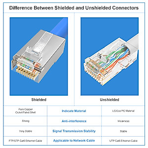 AUCAS 2 Piece Cat6 RJ45 Connector, End, Modular Plug, Connection, Gold Plated 50μ 8P8C for 23-24 AWG, Wire 1.0-1.1mm UTP Unshielded Cat6 Cat5e Solid or Stranded Ethernet Network Cable, 50 Pack