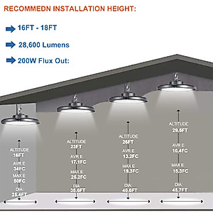 200W LED High Bay Lights, UFO LED High Bay Light, 28,000 LM(Eqv.800W MH/HPS), 5000K Daylight, IP65, 5ft Cable with US Plug, Safe Rope for Garage/Warehouse/Workshop - Pack of 1