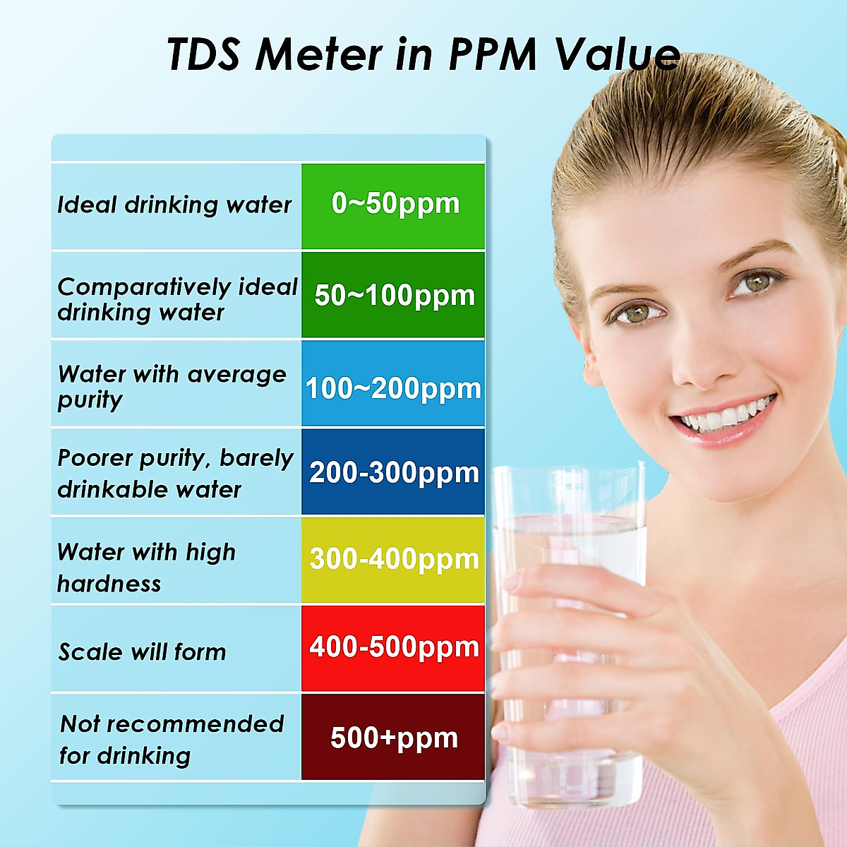 TDS Water Tester, Drinking Water Tester, 0-9990 PPM Meter Water Quality Tester, Portable Water Tester for Drinking Water, TDS Meter Digital Water Tester, 1 Pack, Deep Blue
