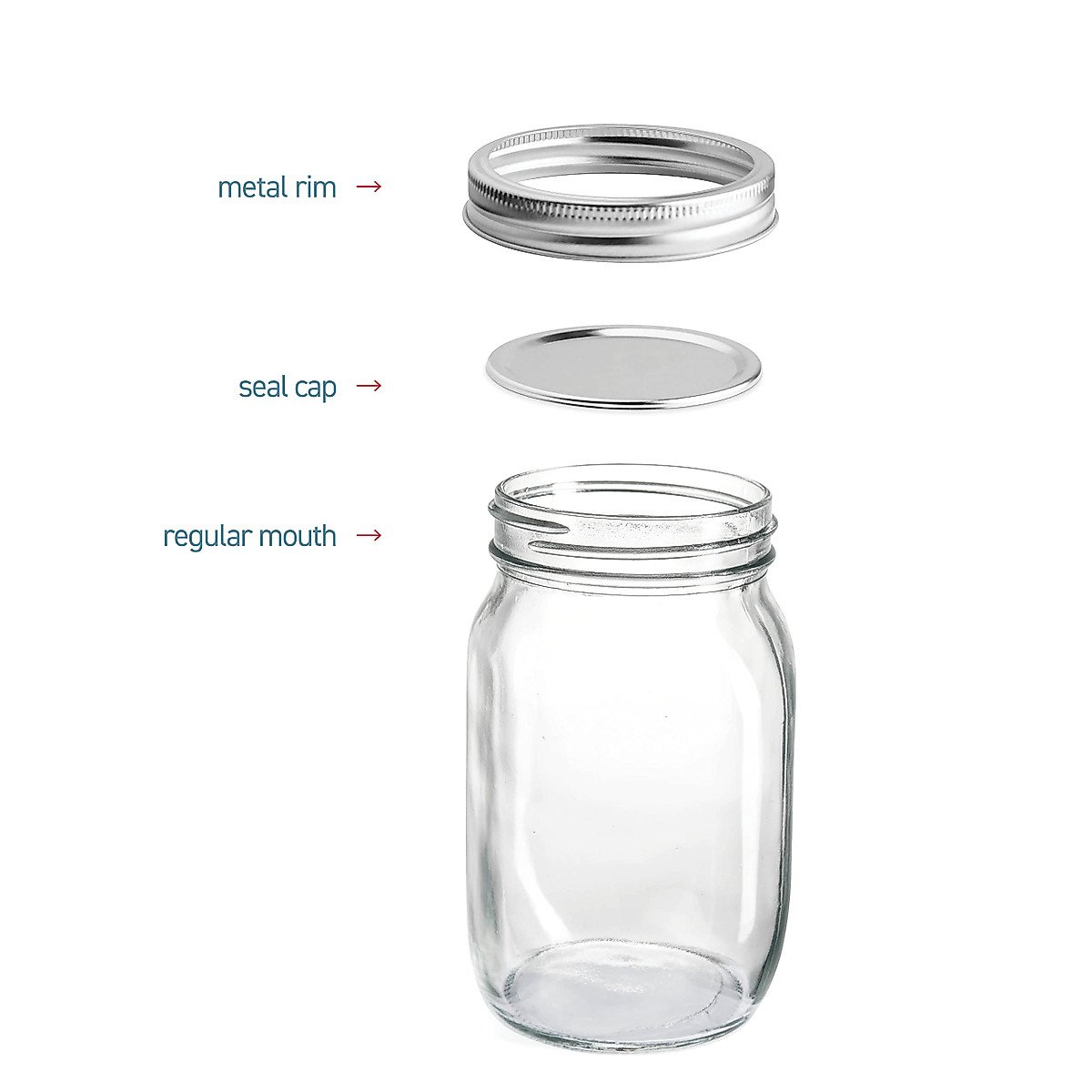 Quality Glass Mason Jars 32 Ounce (6 Pack) Regular Mouth Glass Mason Jar with Lids & Bands, Dishwasher Safe. Ideal for Canning, Pickling, Jam, Meal Prep, Food Storage - Bonus Chalkboard Label & Pen