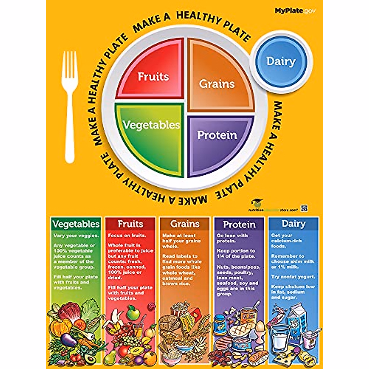 Nutrition Education Store MyPlate Poster