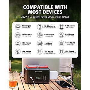 ELECAENTA Portable Power Station 200W, 200Wh LiFePO4 Battery Backup, 100W Solar Fast Charging, 2 AC Pure Sine Wave Outlets, PD 60W USB C, Lightweight Solar Generator for Outdoor Camping Fishing RV