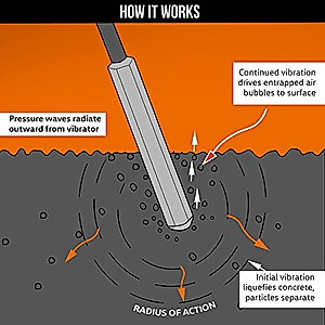 SuperHandy Concrete Vibrating Power Tool, 13k VPM, 4.9’ Ft Flex Hose Immersion Shaft, Cement Vibrator, Cordless Handheld 48V 2Ah Battery, Brushless Motor - Remove Air Bubble, Level & Mix Concrete