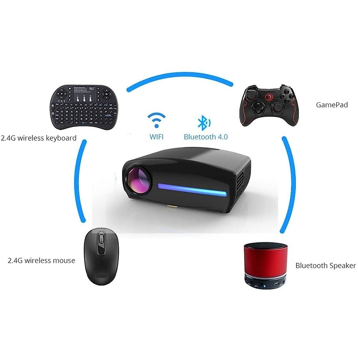 Feilx Mini Projector 2022 Upgraded Portable Video-Projector, HD LED Projector with 4D Digital Keystone 6800 Lumens Home Theater Portable Projector LED Projector