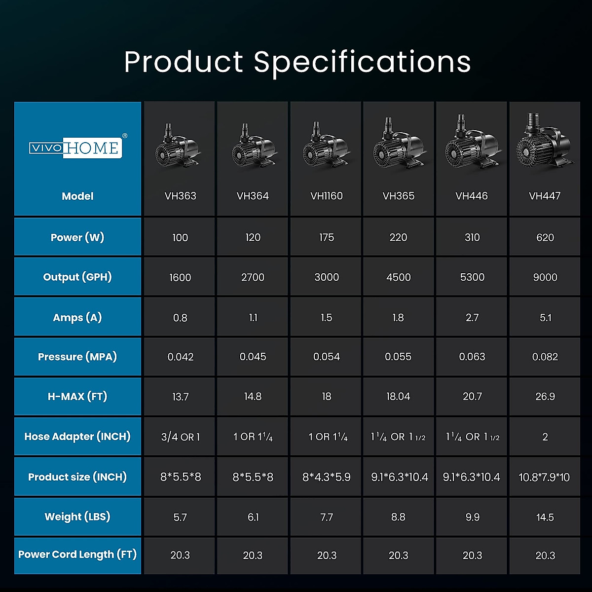 VIVOHOME Electric 100W 1600GPH Submersible Water Pump for Koi Pond Pool Waterfall Fountains Fish Tank and Aquarium