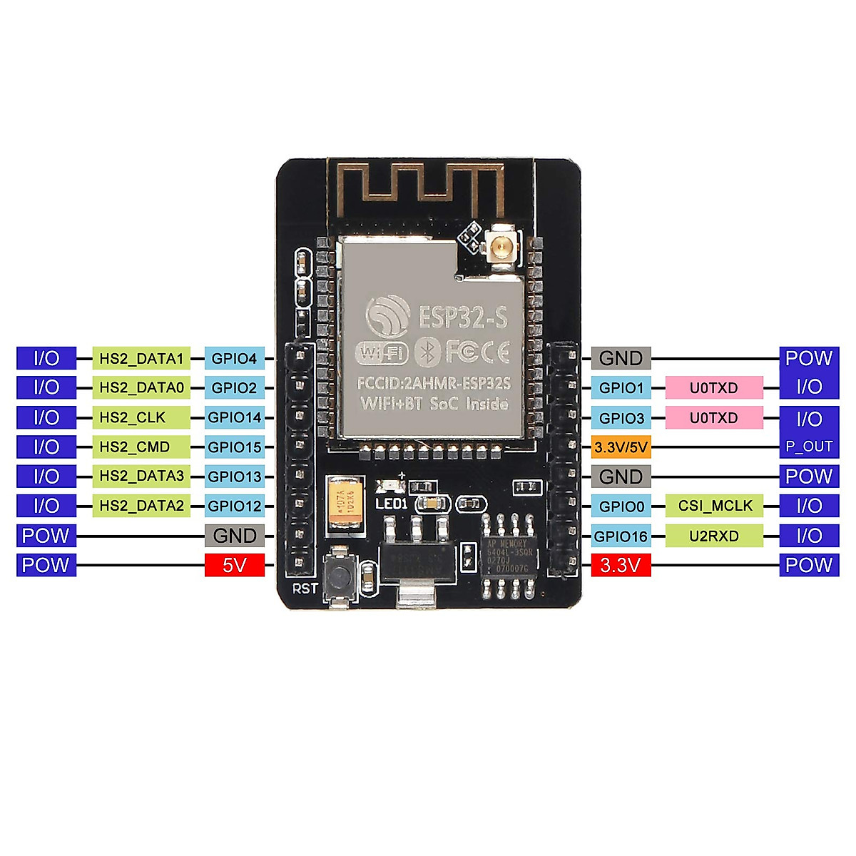 3PCS ESP32-CAM Camera Module ESP32 CAM WiFi Bluetooth Development Board ESP32 Wireless OV2640 Camera Module with Jumper Wire