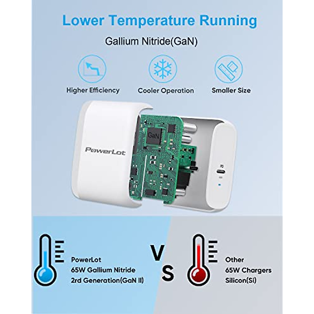 USB C Wall Charger, PowerLot GaN 65W USB C Charger Block with 6ft Type C Cable, PD Fast Charger for iPhone 14/13, iPad Pro, Pixel 7/6, 60W Power Adapter Laptop MacBook Pro/Air Charger