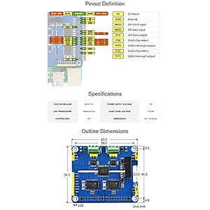 Waveshare Isolated CAN Expansion Board 2 Channel Compatible with Raspberry Pi 4B/3B+/3B etc. Series Boards