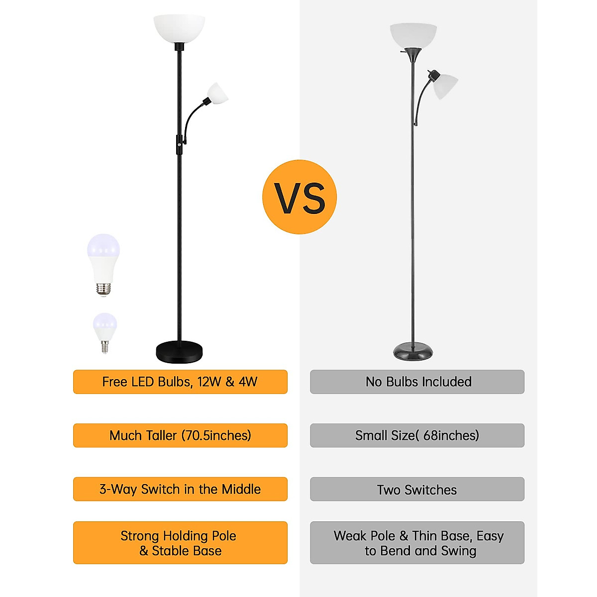 BoostArea Floor Lamps for Living Room, Modern Floor Lamp with Reading Lamp(12W, 4W), Bright Standing Lamp with Bulbs, 70.5" Tall, White Plastic Lampshades,3-Way Rotary Switch, Simple Pole Lamps, Black