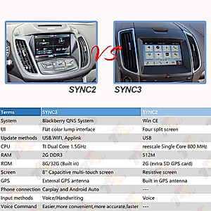 Compatible with Ford Apple CARPLAY Interface Module -Sync 3 Only- HC3Z-19A387-B Multi-Media USB Hub Box