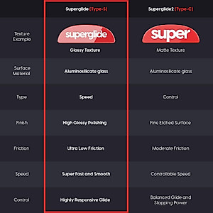 Superglide1 - Super Smooth Polished Surface Mouse Feet/Skates Made with Ultra Strong Flawless Glass Super Fast Smooth and Durable Sole for Razer Viper Ultimate [Green]