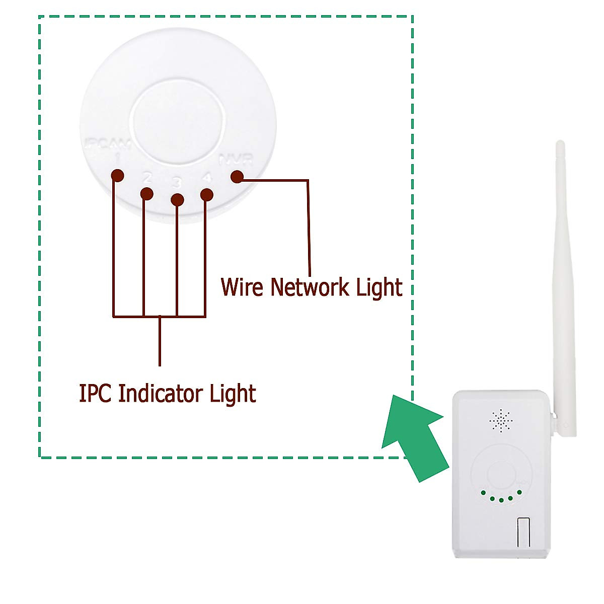 WiFi Range Extender, Wireless Security Camera Range Extender, Surveillance Camera WiFi Repeater, Wireless Extender with Power Supply, Wireless Network Repeater