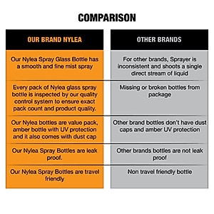 Nylea Small Glass Spray Bottles for Oil, Hair, Plants Water 2 oz | Empty Fine Mist and Refillable Mister Amber Mini Travel Size Bottle for Cleaning Solutions, Essential Oil Sprayer and Nozzle - 2 Pack