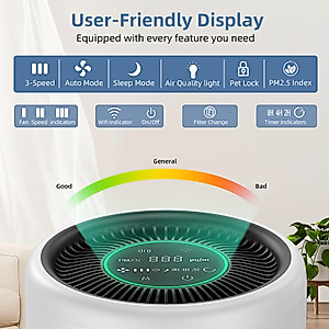 Rubot H13 True HEPA Air Purifiers for Large Room, Air Purifiers with H13 HEPA Filter, 3D Filter, 3 Speed Modes, for Home Office(WHITE)