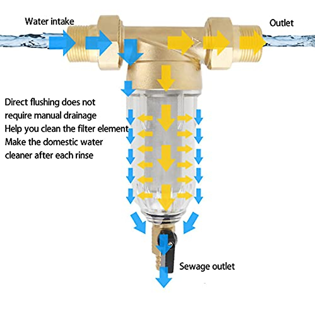 CJGS Water Pre-Filter Sediment Filter 40 Micron,Central Prefilter Whole House Water Filter Purifier System 3T/h Siphon Backwash -Reusable Spin Down Sediment Water Filter