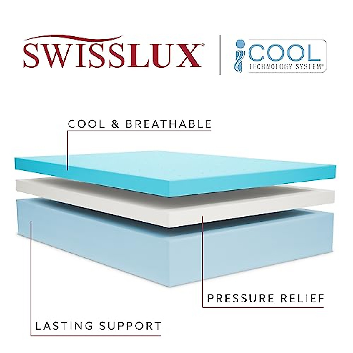 SWISSLUX 14-Inch Queen Size Mattress, iCOOL Tech and Cooling Gel Infused Medium Plush Memory Foam Mattress, CertiPUR-US Certified, Bed-in-a-Box, White, Queen Size (80" L x 60" W x 14" H)