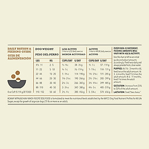 ACANA Highest Protein Dry Dog Food, Appalachian Ranch, Beef Recipe, 4.5lb