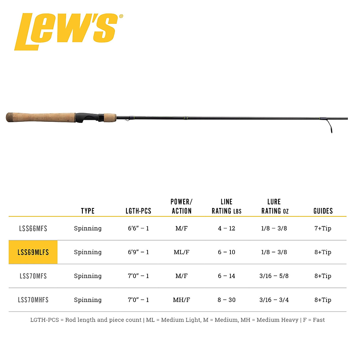 Lew's Speed Stick 6'9"-1 Medium/Light Spinning Rod
