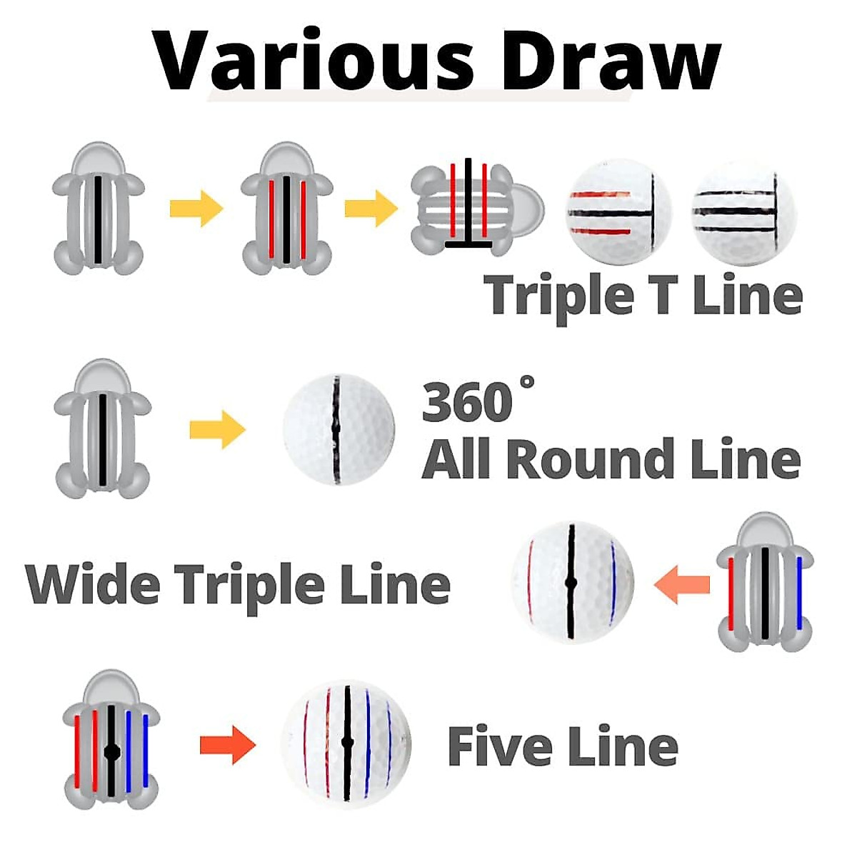 Tortoise Liner Golf Ball Line Marker Drawing Triple 3 Line Alignment Tool - Golf Ball Marking Stencils, 3 Color Markers, Triple Putter Sticker
