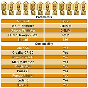 25PCS 0.4MM MK8 3D Printer Brass Extruder Nozzles with 5 Cleaning Needles and Metal Storage Box for Creality Ender 3 Ender 3 pro Ender 5 CR-10 MK8 Makerbot Anet A8 Anet A6