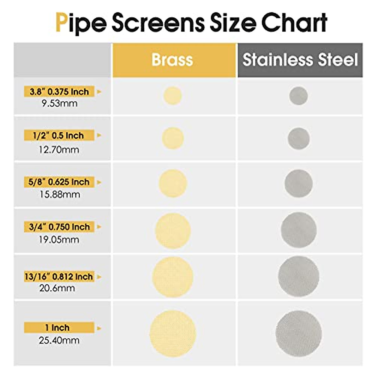 200pcs 3/4 Inch Brass Pipe Screens, 3/4 Inch Brass Pipe Screen with Storage Box