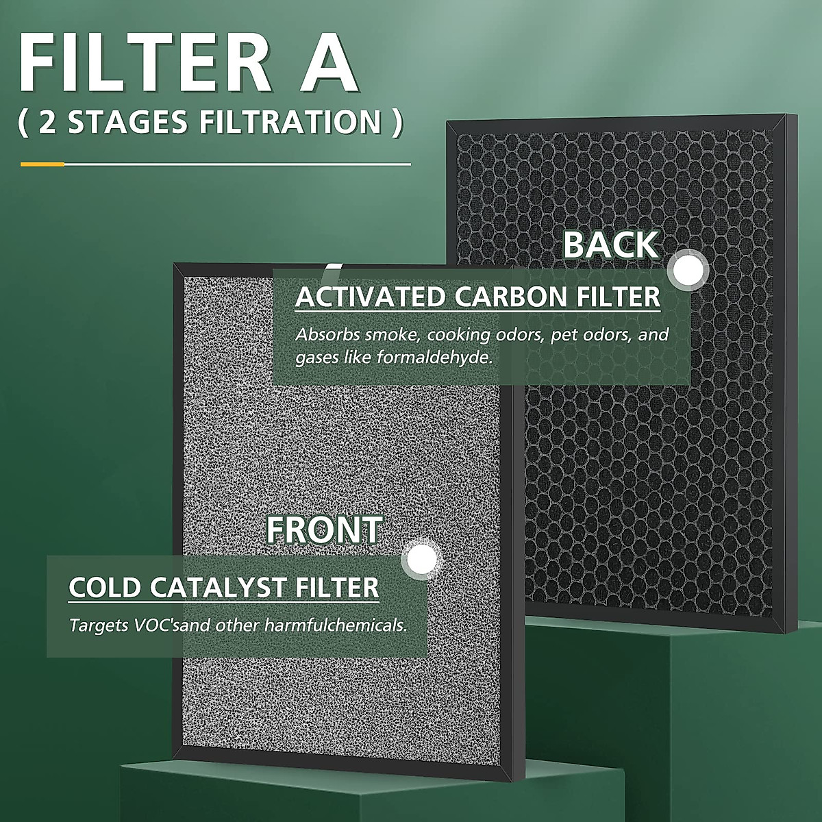 2 Pack Filter Replacements for HSP001 Smart True HEPA Air Purifier, 4 Stage Filtration of Fine Pre-Filter, Activated Carbon, Cold Catalyst and H13 True HEPA Filter