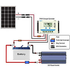 10AWG Solar Extension Cable 10 Feet, 10 Gauge Solar Panel Cables 10FT for Solar Systems, Car, RVs, and Boats, Tinned Copper PV Wire Ends with Solar Connector (10ft Red+10ft Black)