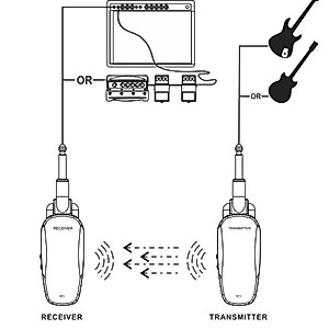 Guitar System Rechargeable Guitar Transmitter Receiver Audio System 48K 24bit 20Hz-20KHz Electronic Bass Pickup Amplifier Accessories