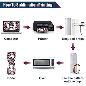 24 Pack 20 oz Sublimation Tumblers Bulk Kit, Stainless Steel Blank Straight Skinny Travel Tumbler Set with Lid, Rubber Base, Straw Brush, DIY Sticker, Shrink Wrap for Heat Transfer Press