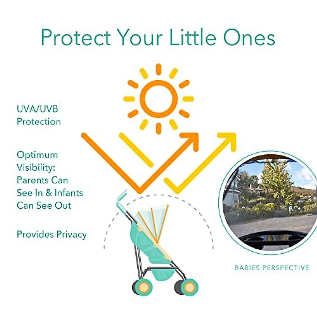 Sashas"See Me See You Series" Sun Wind and Insect Cover for Bob Revolution Flex Duallie Jogging Stroller