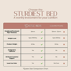 AMBEE21 CastleBeds Vintage Twin Size Silver Iron Bed Frame with Headboard Footboard Wrought Rod Art Heavy Duty Steel Metal Platform Foundation Farmhouse Industrial Victorian Style 600 lbs Capacity