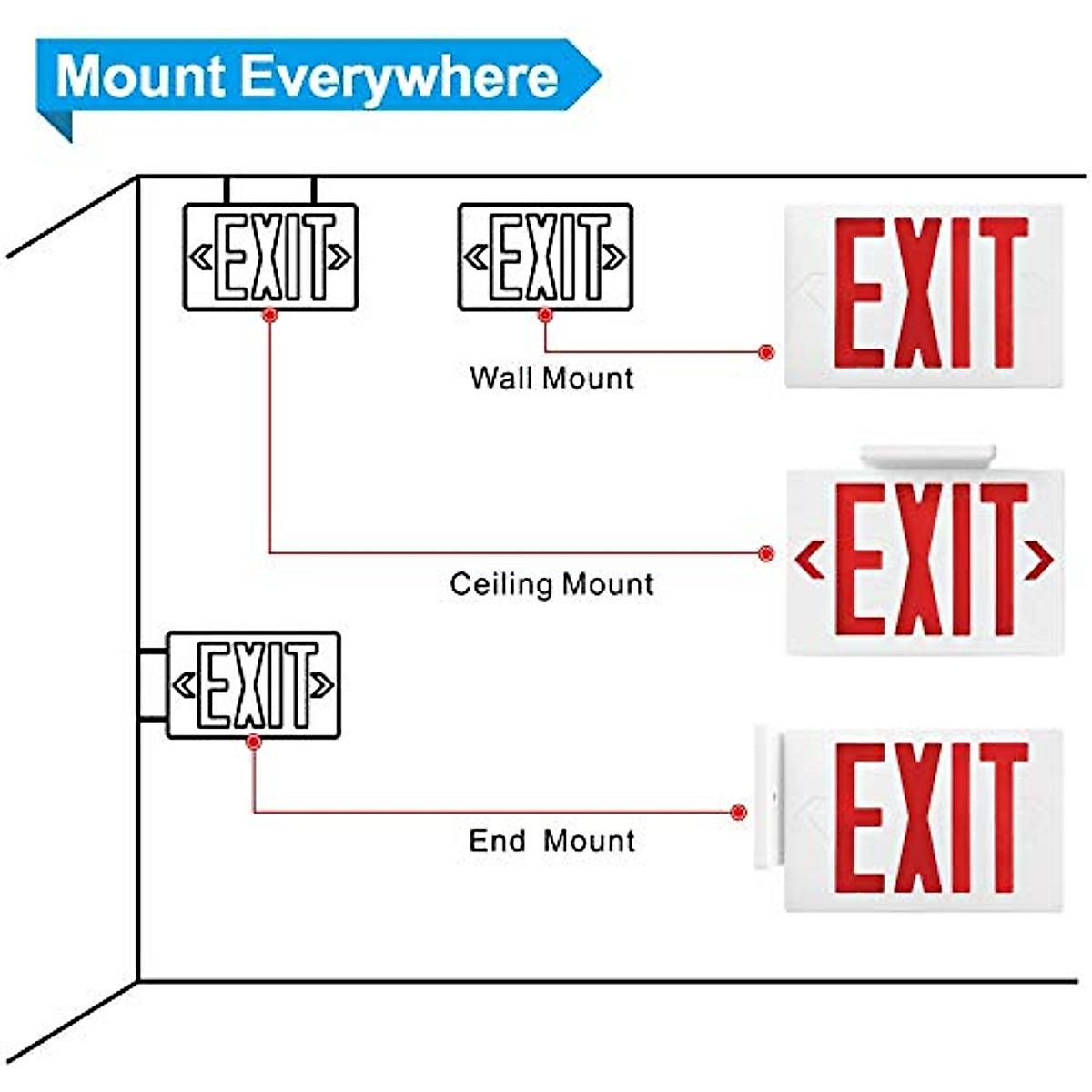 Litufine Ultra Slim LED Exit Sign, Red Letter Emergency exit Lights, 120V-277V Universal Mounting Double Face (1-Pack)