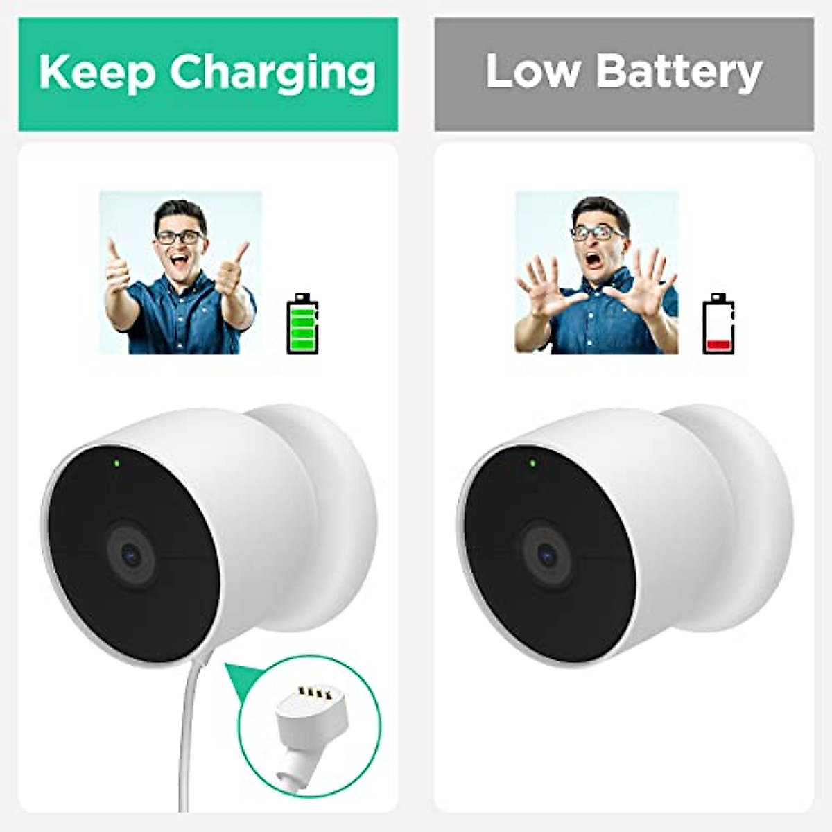 Ayotu 16ft/5m Camera Power Cord for Google Nest Cam (Battery), 5V 2A DC Outdoor Power Adapter Fast Charging with Weatherproof Charger Cable (NOT Include Camera), 1 Pack White