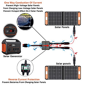 KarlKers 8mm Adapter to Anderson Y Parallel, High Power Port HPP to 8mm Connector for Solar Panel Reverse Current Protection Charge Solar generator Compatible with Goal Zero Jackery Anderson Powerpole
