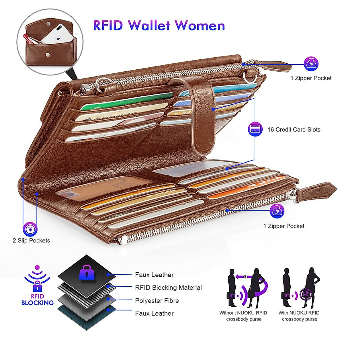 nuoku RFID Wallet Women Travel Zip Wristlet Purse Crossbody Clutch